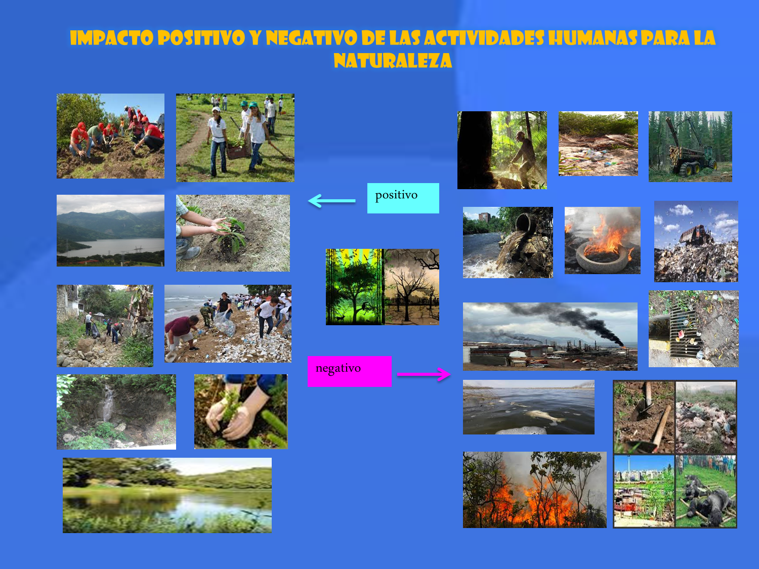 eco-mundo: collage impacto positivo y negativo del hombre en la naturaleza