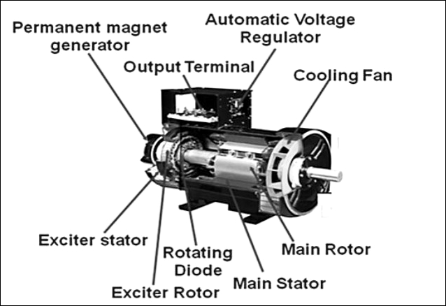 SERVICE GENSET GULUNG KUMPARAN GENERATOR | Service Genset