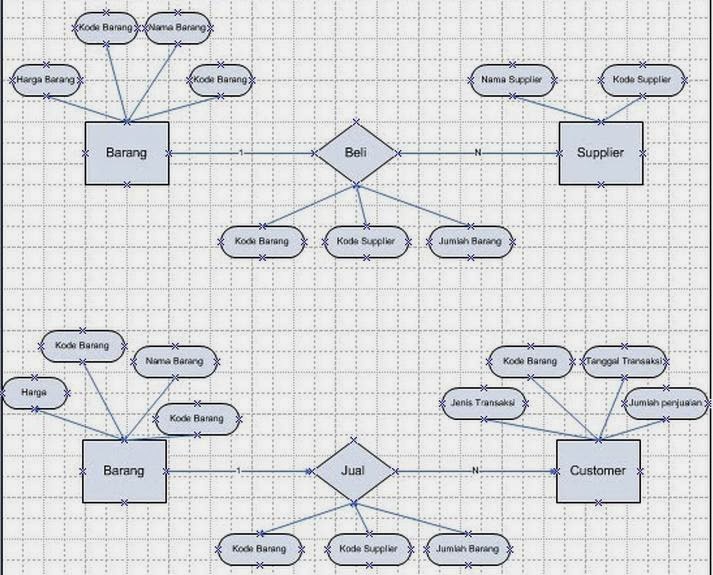 Artikel Dan Flowchart Tentang Minimarket ~ Agus Hasan