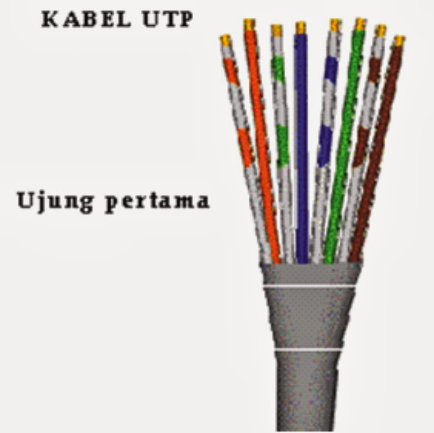 .: CARA MEMBUAT KABEL LAN SENDIRI BESERTA FUNGSINYA