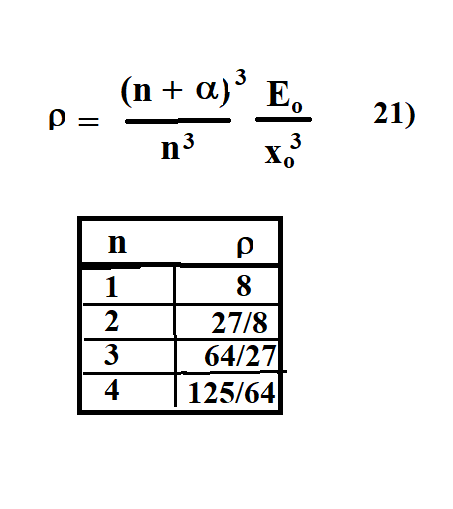GM Jackson Physics and Mathematics: An Incredibly Simple Formula For ...
