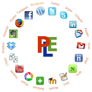 Más tecnología: Tarea 3 ¿tengo un PLE?