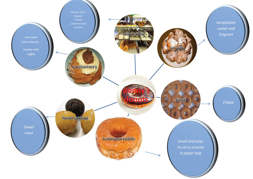 TAFE Media Blog -Milena Sallustio