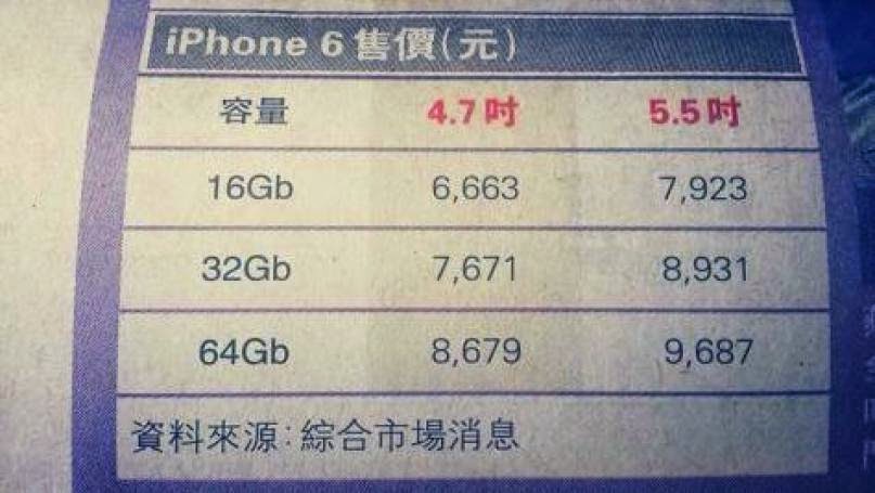 iPhone 6 Preis und Erscheinungsdatum
