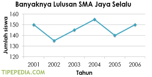 Memahami Grafik (Pengertian, Macam - Macam, Contoh, Cara Membuat ...