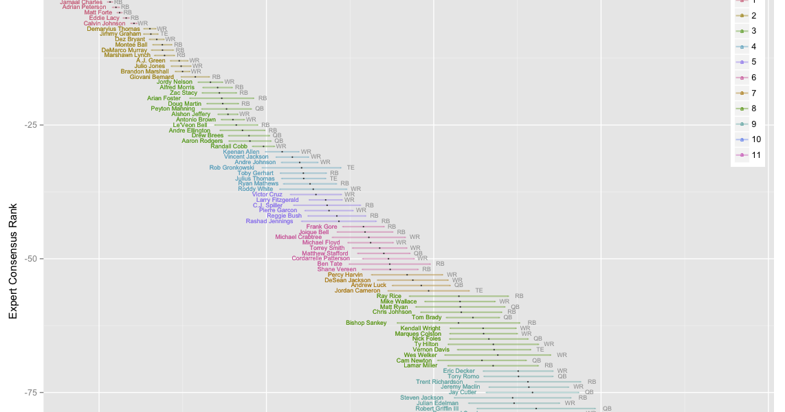 data, math, etc.: Drafting by Tiers - 2014 Full Draft Kit