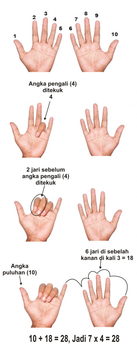Tips cepat: Perkalian 7 dan 8 dengan Jari Tangan