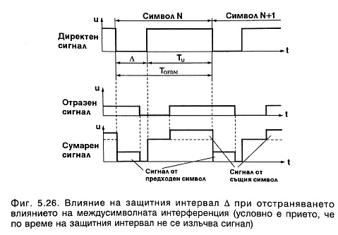 Комуникационни мрежи и системи: Ортогонално честотно мултиплексиране на ...