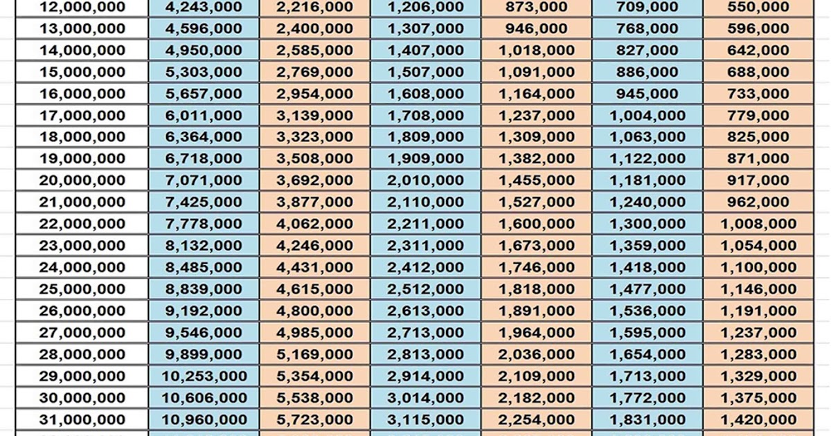KOPERASI SIMPAN PINJAM - MULTI JASA SEJAHTERA: Tabel Angsuran