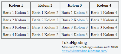 Cara Membuat Tabel menggunakan Kode HTML Lengkap dengan Penjelasan ...