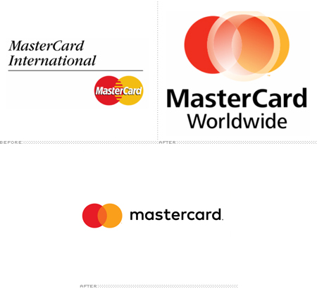 Mundo Das Marcas: MASTERCARD