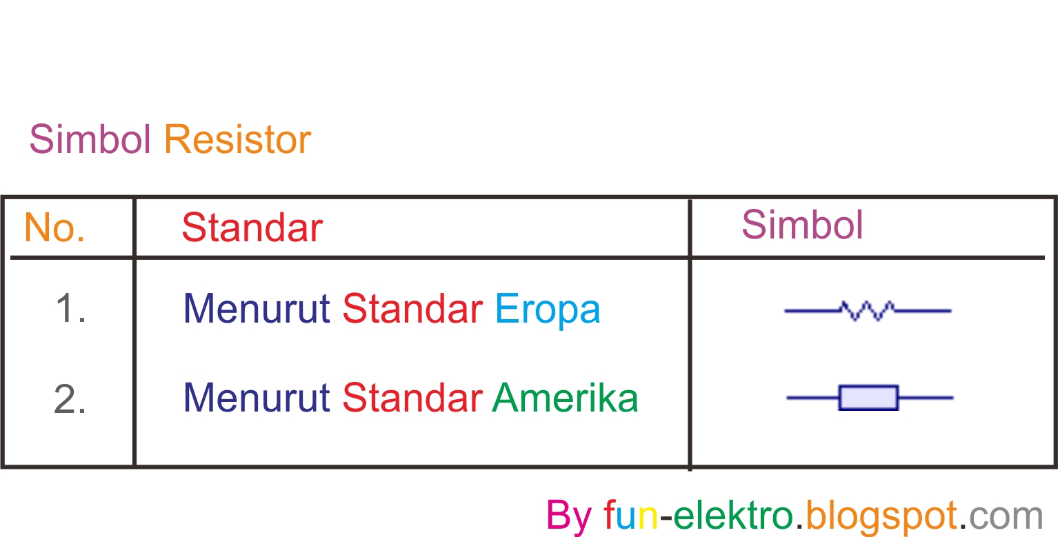 Pengertian, Rumus Resistor, Hukum Ohm 1 - Fun Electronics