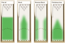 The Blockheads: SPORT BOWLING