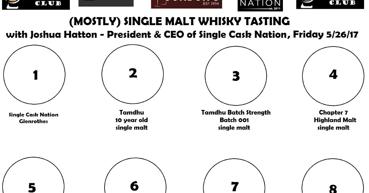 North Shore Whisky Club: Single Malt Tasting with Josh Hatton - RECAP:
