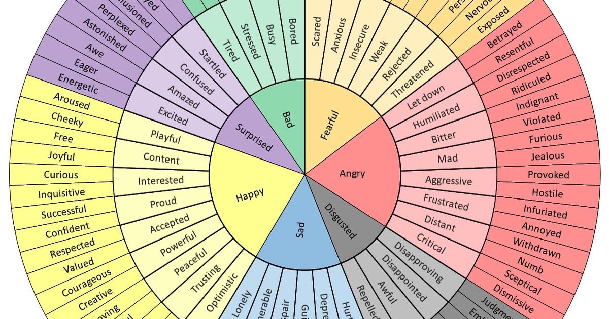Labor English Zone: Mood Adjectives