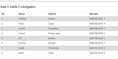 Cara Melakukan Join 2 dan 3 Table atau lebih di CodeIgniter dengan Active Record