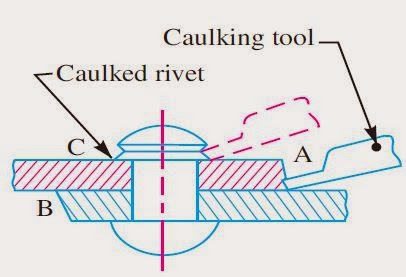 Difference Between Caulking and Fullering | MeChAn!zEr