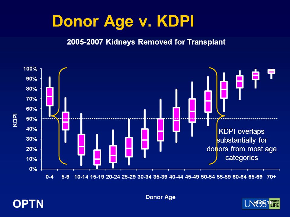 What is KDPI and does it matter?