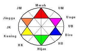 MUSAFIR: RUANG LINGKUP SENI II