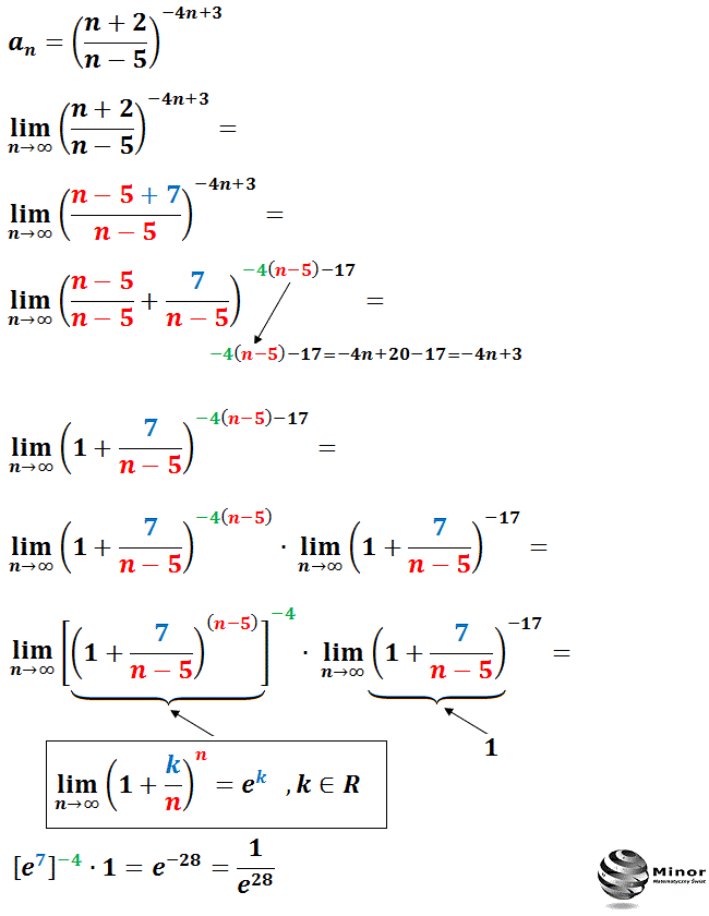 Blog matematyczny Minor | Matematyka: Granica ciągu Blog matematyczny Minor | Matematyka: Granica ciągu