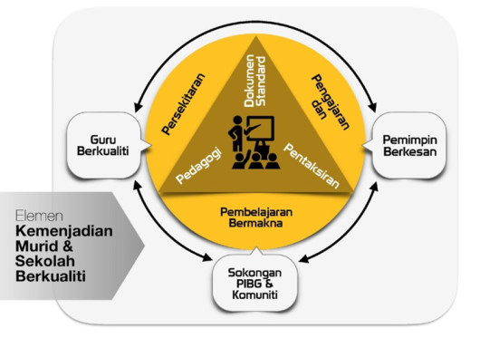Coretan Insan: Tindakan Guru Dalam Program Transformasi Sekolah 2025 (TS25)