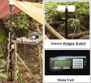 Geofisika: Metode Magnetik