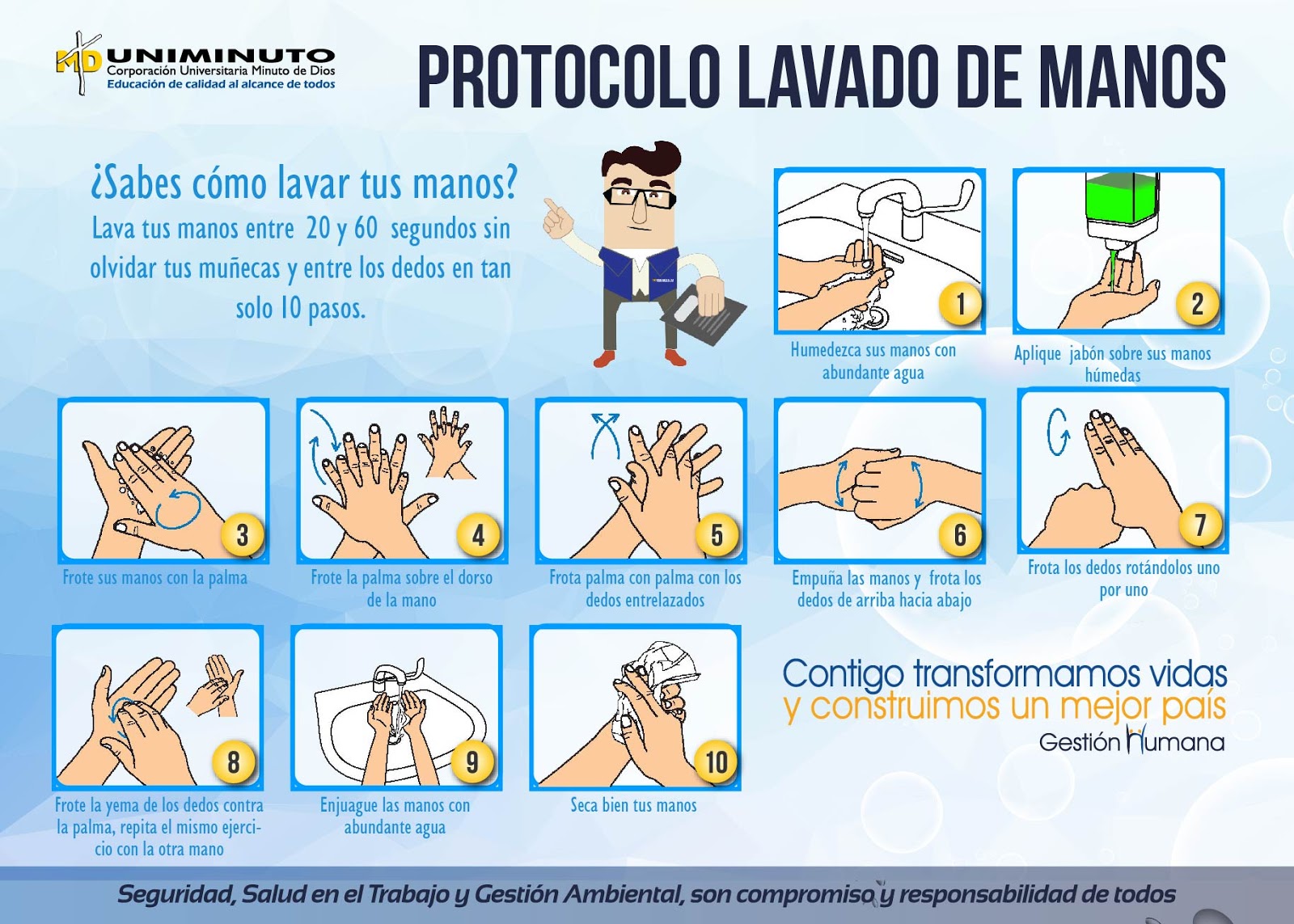 Lavado De Manos Correctamente