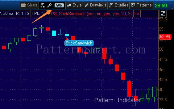 Stick Sandwich candlestick pattern – Patternsmart 中文站
