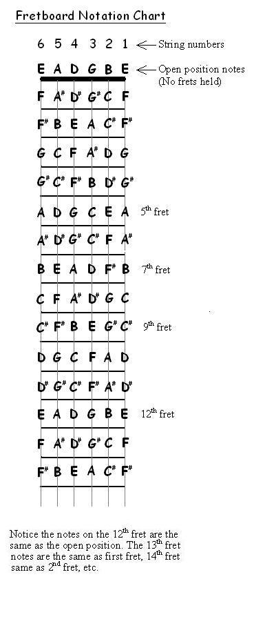 Transcendence Through Music: Sharps, Flats, Accidentals Lesson