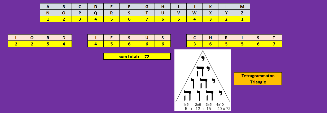 GEMATRIA 22: Holy Name of Jesus