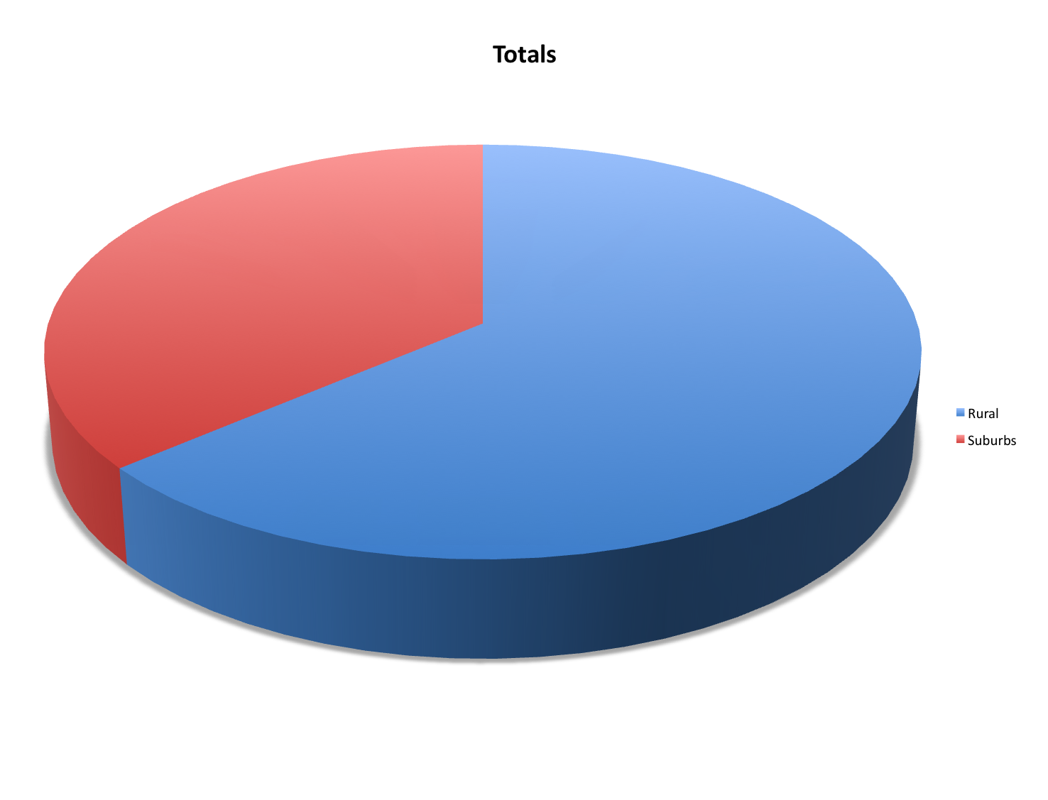 wildlifebilly: Garden Bird Comparisons - Rural & Sub-urban!
