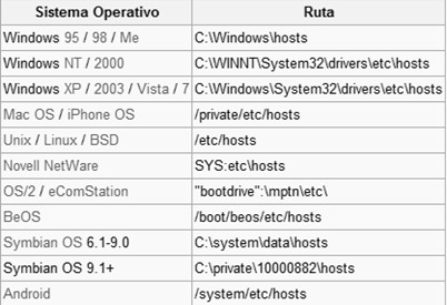 CONSTRUIR Y ADMINISTRAR RED: ¿QUE ES HOST?