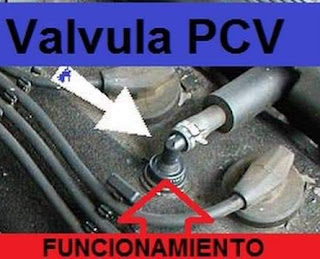Válvula PCV descripción funcionamiento ~ MANUALES DE MECANICA AUTOMOTRIZ