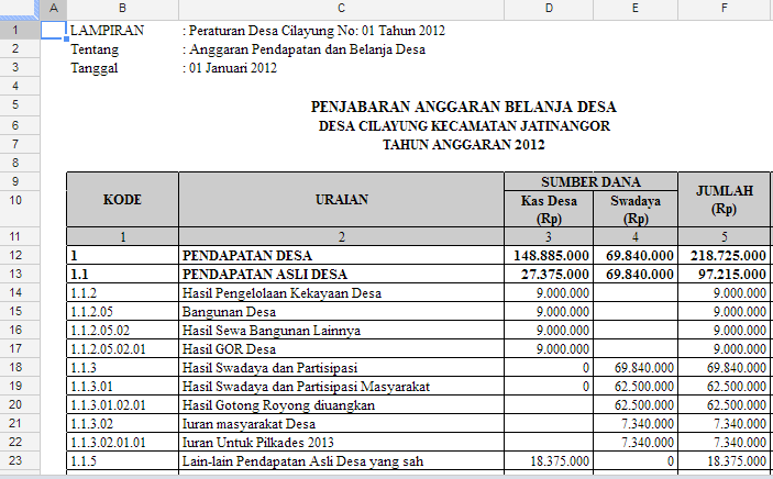 Simulasi APBDES dan Cara Pembuatannya