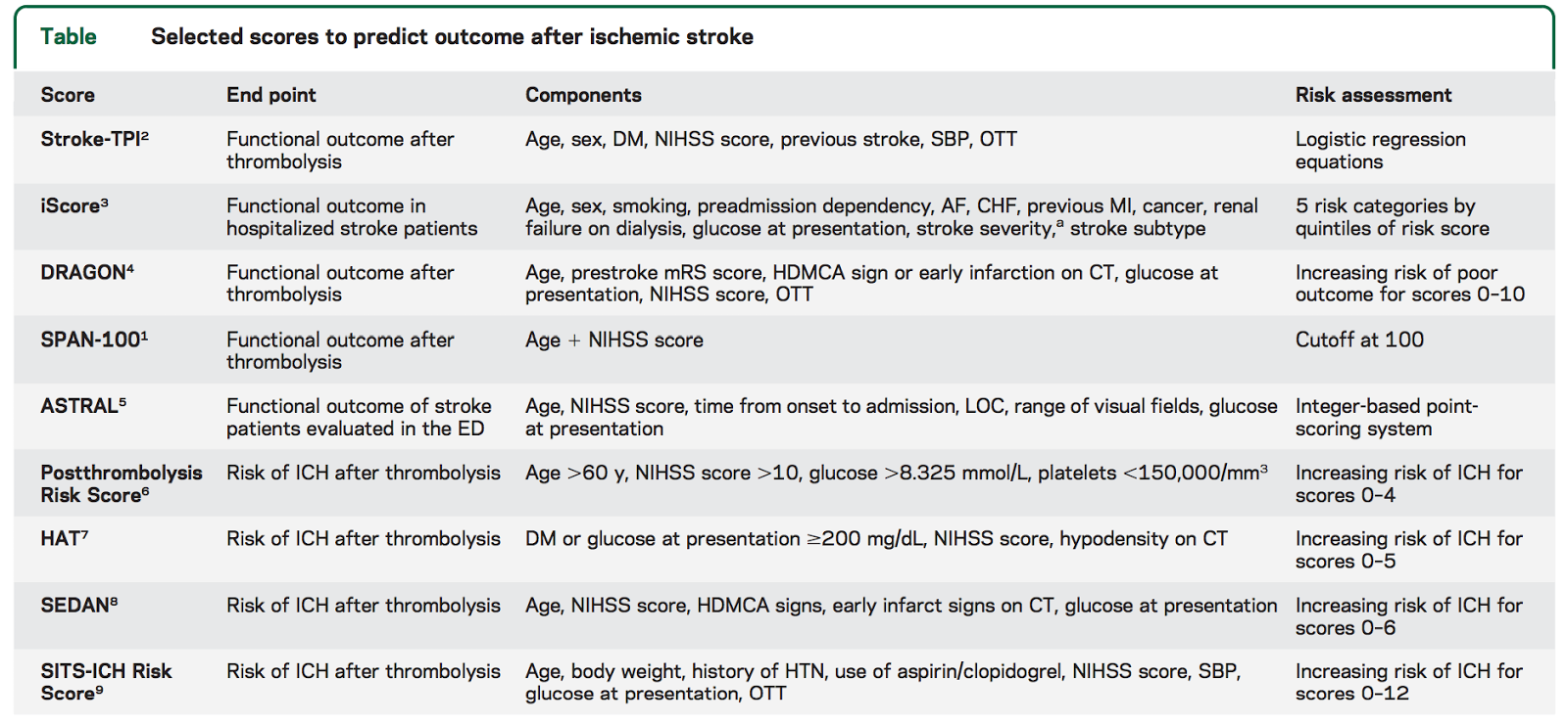 Stroke – Page 13 – Emergency Medicine Literature of Note