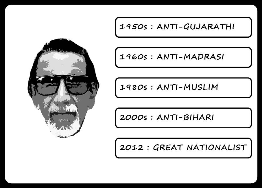 E=mc^2: Bal Thackeray