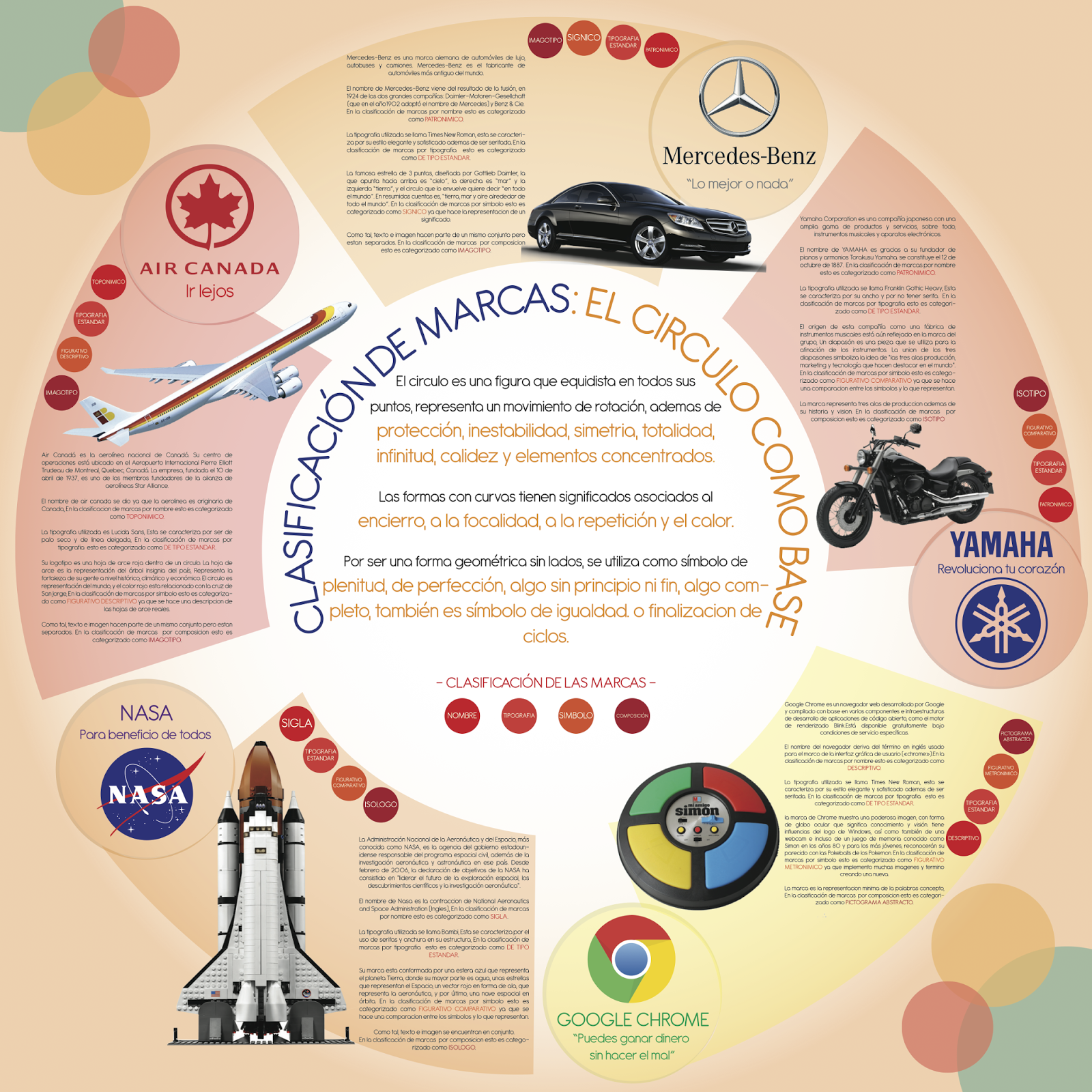 DiagiS Diseño Visual: INFOGRAFIA CLASIFICACION DE MARCAS - EL CIRCULO ...