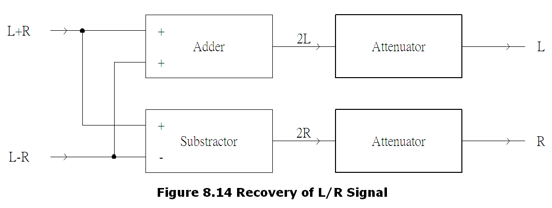 SiO2 Audio: RF Audio Link