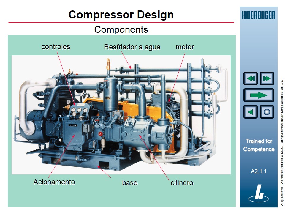Enxergando a Engenharia Mecânica: Compressores - Parte 2