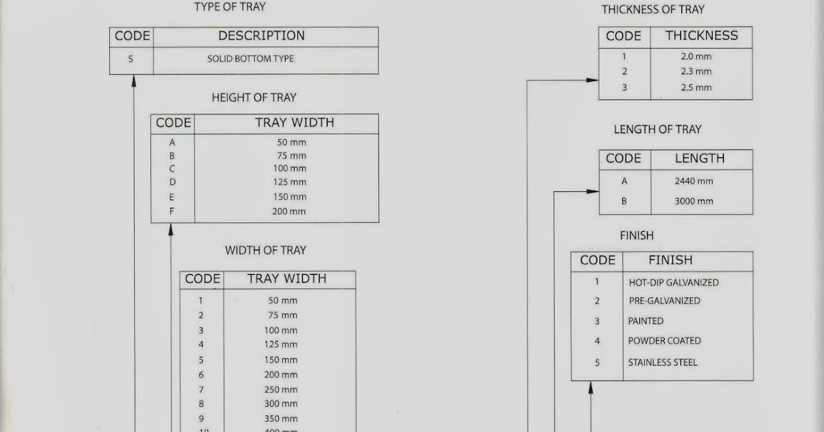 Instrumentation: CABLE TRAY PRODUCT CODE-SOLID BOTTOM TYPE