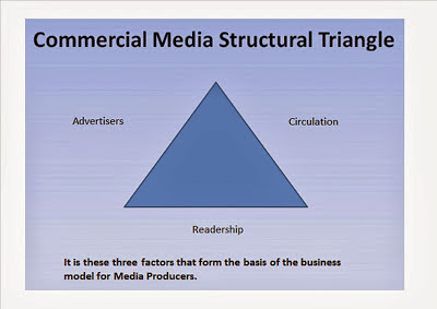 Annabelle Glass AS Media Blog: How magazines make Money and the ...
