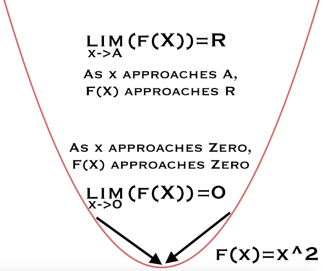 MakeTheBrainHappy: Limits in Calculus