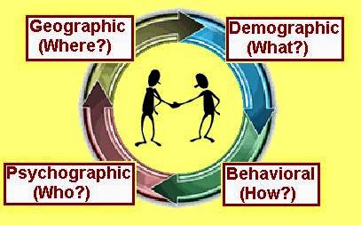 Tesla Motors Model S Enis Jevric Blog: Ch. 8 - Segmenting and Targeting ...