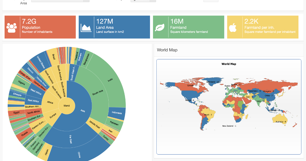 About Oracle: Apex World Dashboard