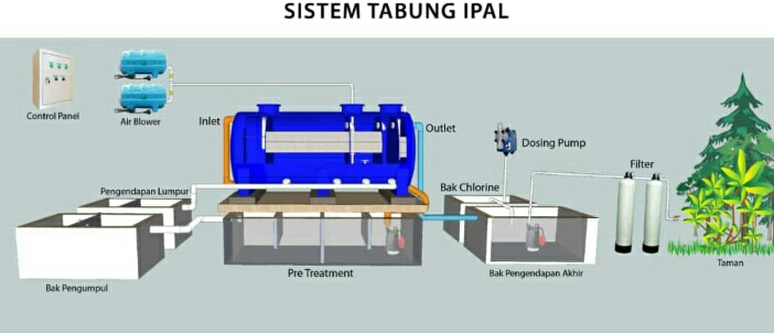 0877-2153-7941 Jual IPAL Rumah Sakit Medan | IPAL Rumah Sakit Medan - 0877.2153.7941 | Jual ...