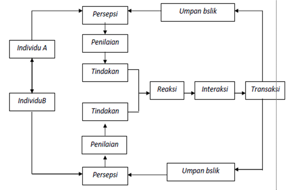 Model Konsep Keperawatan