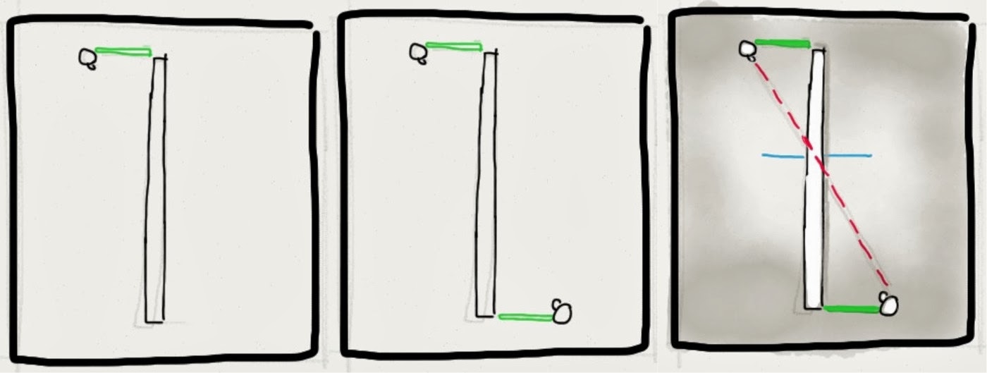 Ropes and Poles: More methods for finding the middle of a pole