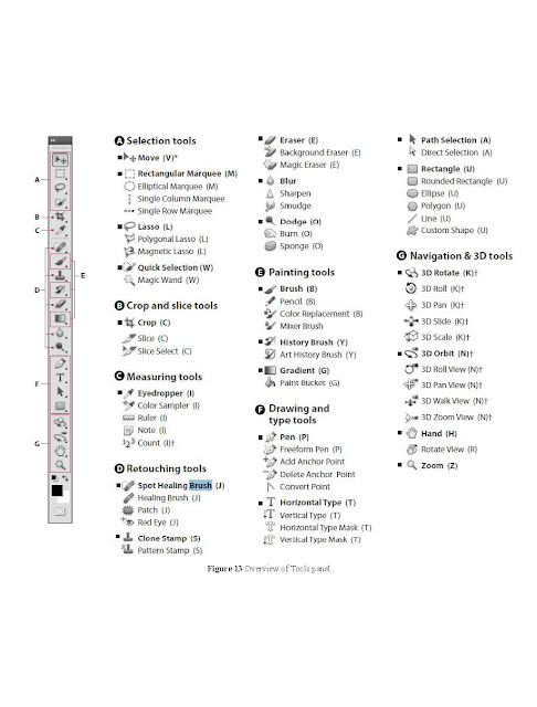 Adobe Photoshop CS5 : Interface and Tools Review ~ World of Graphic