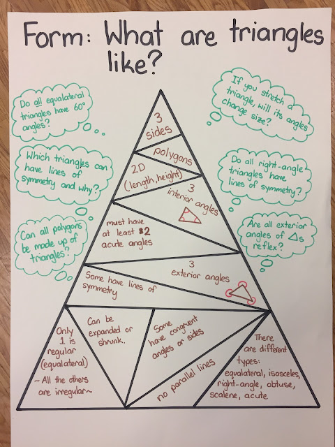 Enquiry-Based Maths: Investigating Triangles