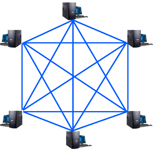 BASIC TOPOLOGIES USED IN NETWORKING ~ osWorld
